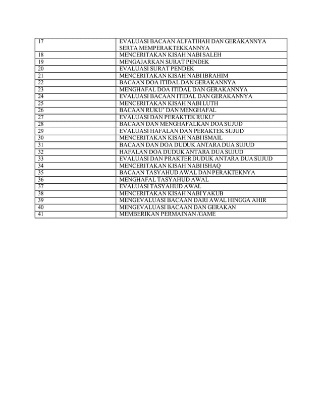 Bahan Ajar & Materi Divisi Pendidikan Kelompok KKN | PDF