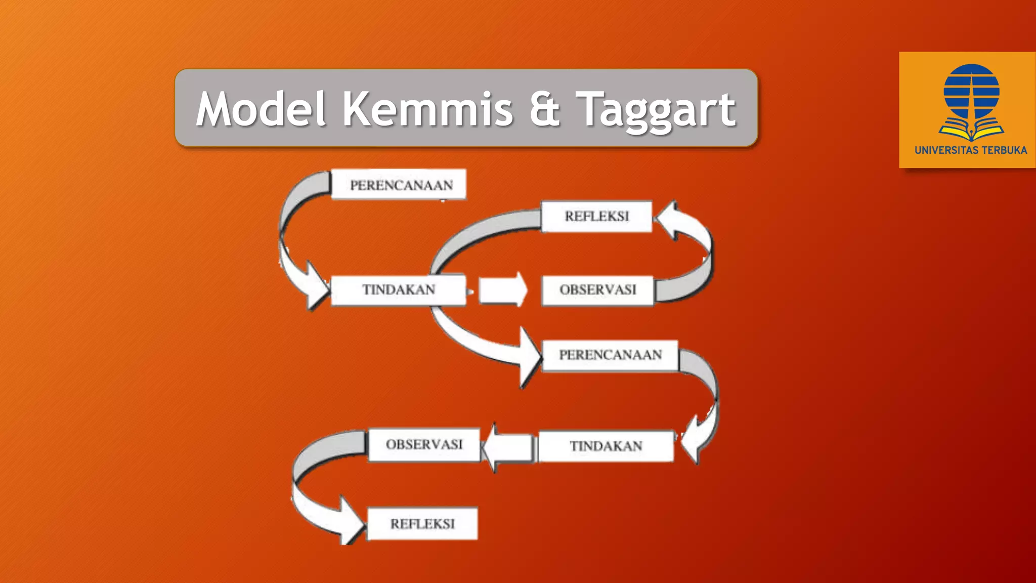 Rencana dan Pelaksanaan Penelitian Tindakan Kelas.pptx
