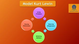 Rencana dan Pelaksanaan Penelitian Tindakan Kelas.pptx