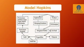 Rencana dan Pelaksanaan Penelitian Tindakan Kelas.pptx