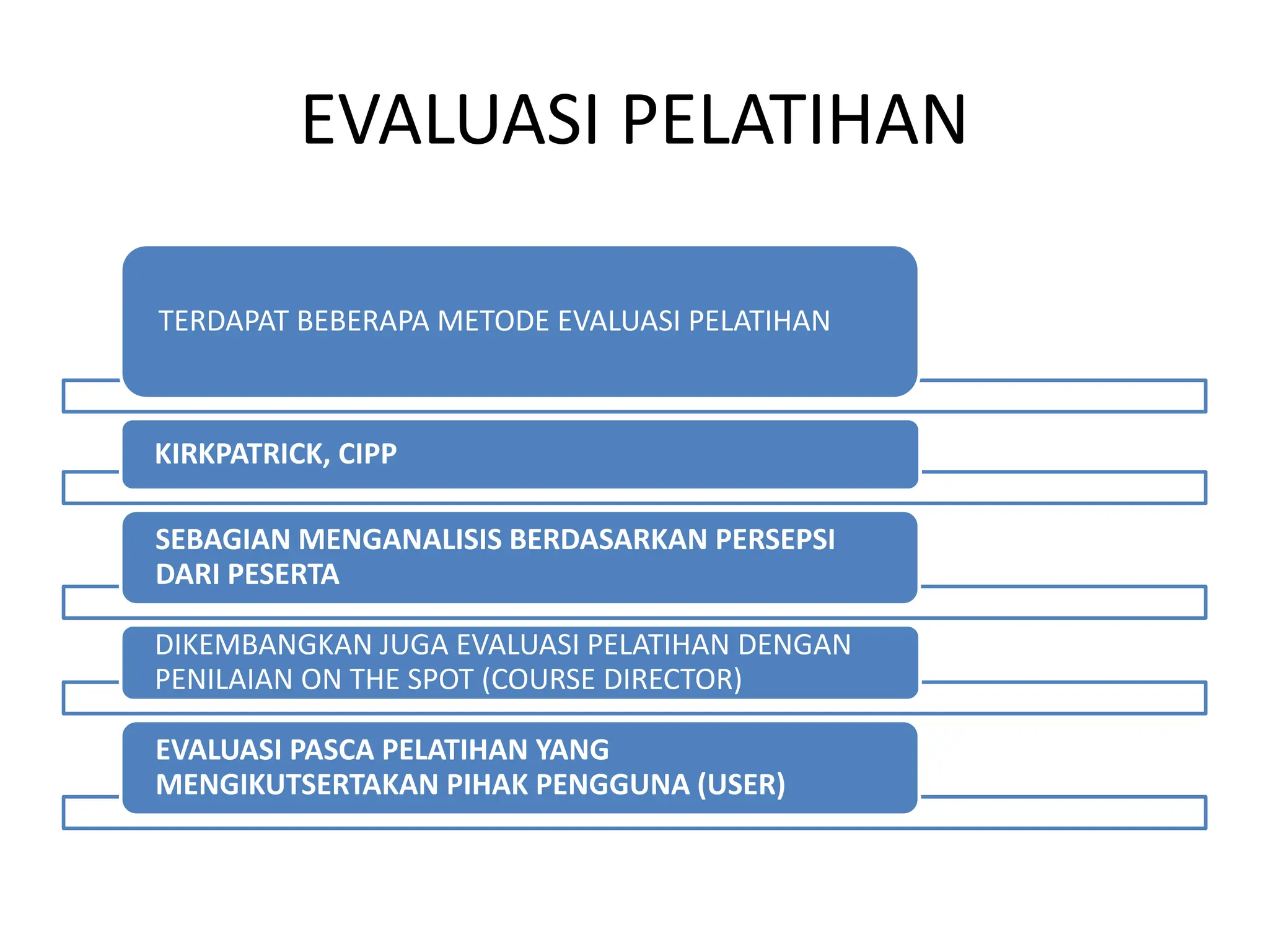 Rencana Evaluasi Pasca Diklat Pelatihan.pptx