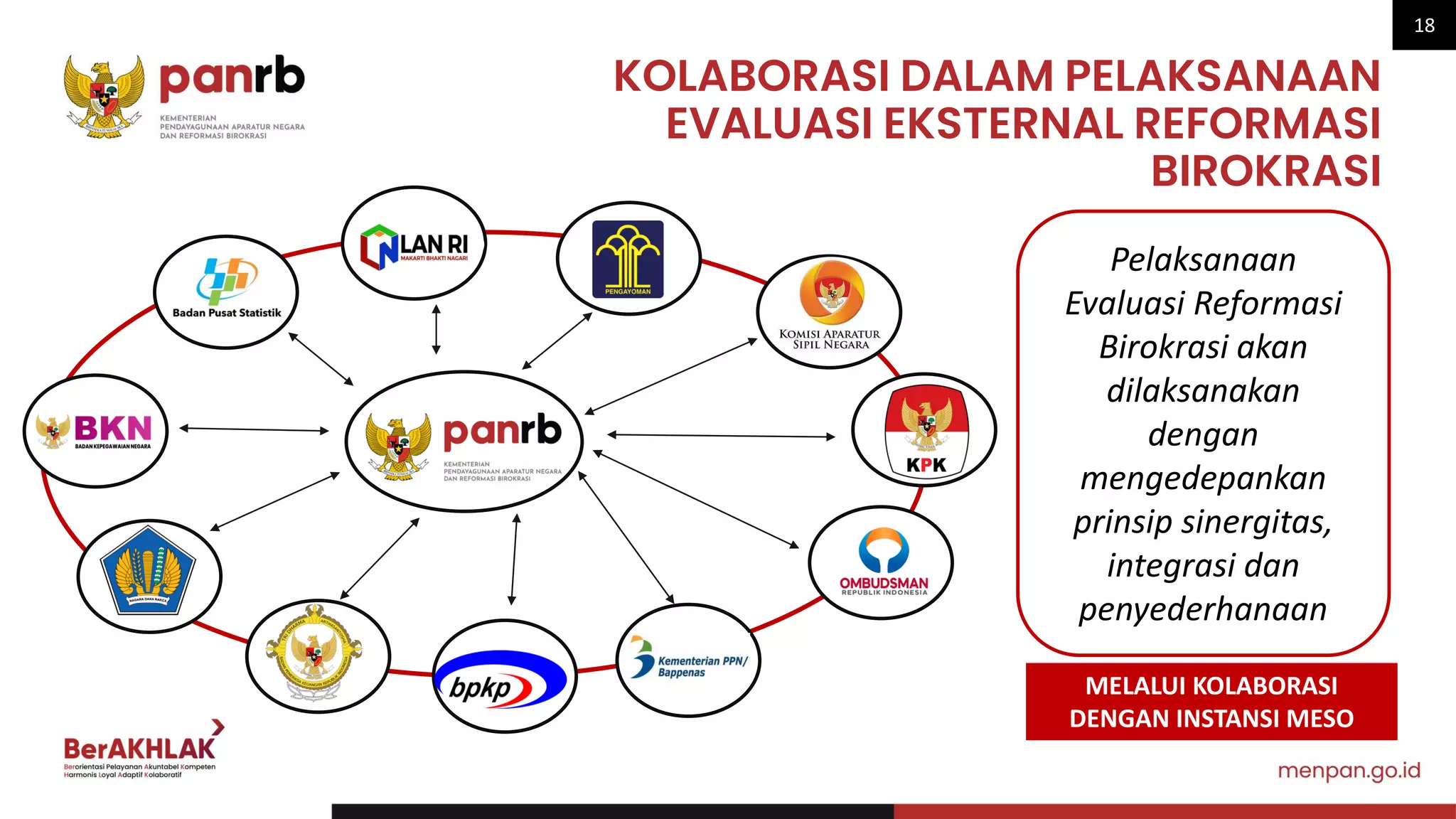 Rencana Evaluasi RB Berdampak - share Bisa Tanya.pdf