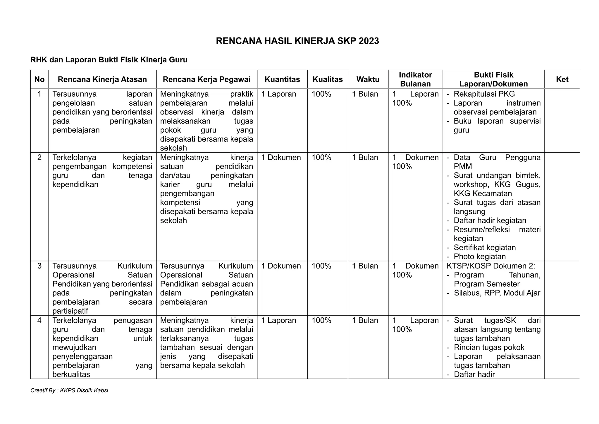 demi untuk RENCANA HASIL KINERJA SKP 2023_GURU.pdf
