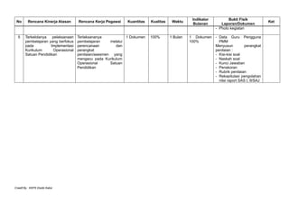 demi untuk RENCANA HASIL KINERJA SKP 2023_GURU.pdf