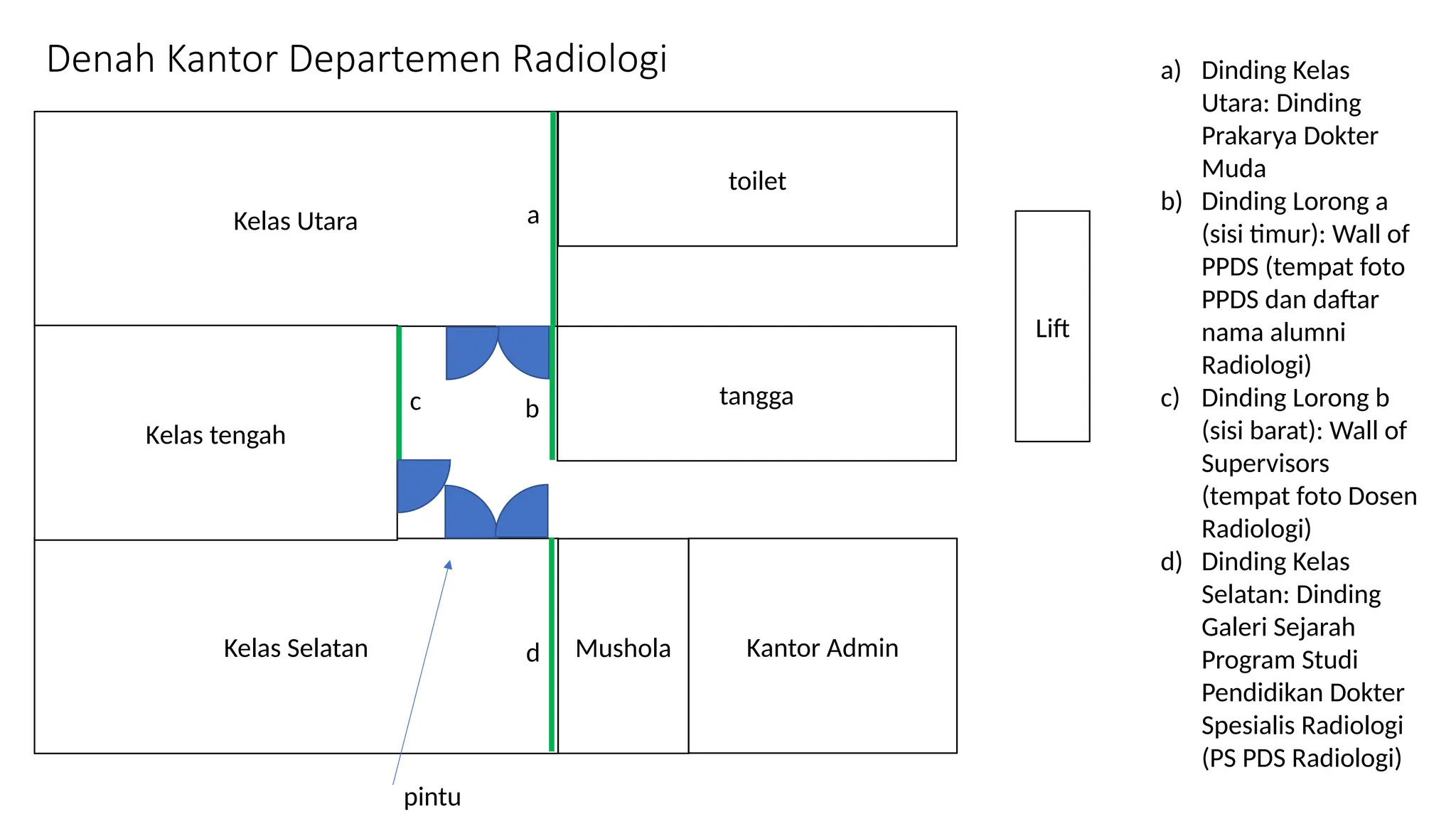 Rencana desain Interior ruang Radiologi.pptx