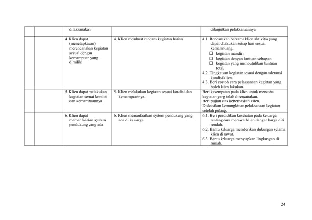 Rencana intervensi (ncp) | DOC