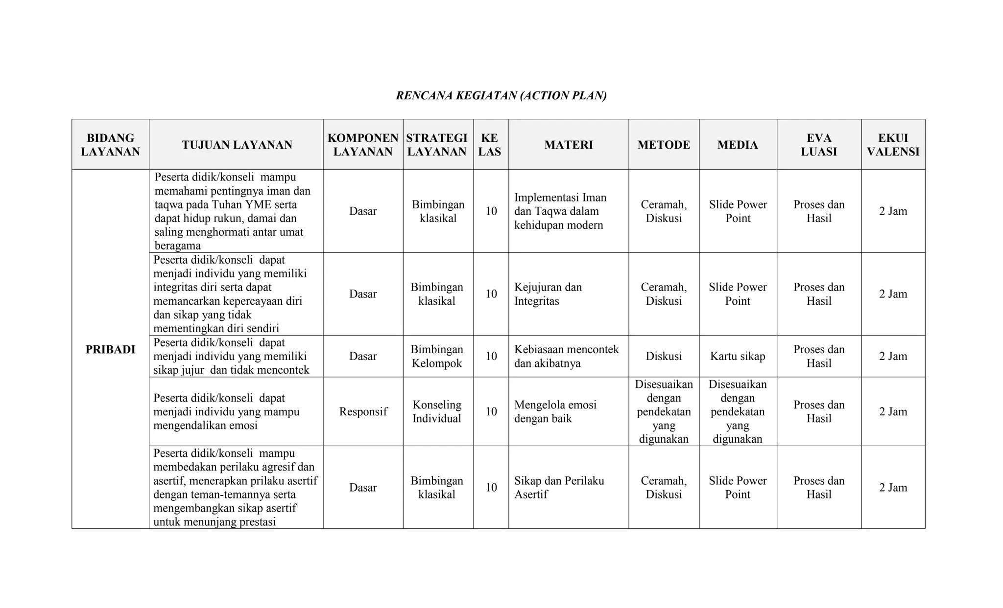 RENCANA KEGIATAN (ACTION PLAN) LAYANAN BIMBINGAN KONSELING.docx