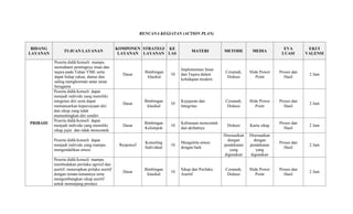 RENCANA KEGIATAN (ACTION PLAN) LAYANAN BIMBINGAN KONSELING.docx