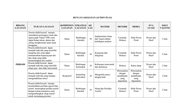 RENCANA KEGIATAN (ACTION PLAN) LAYANAN BIMBINGAN KONSELING.docx