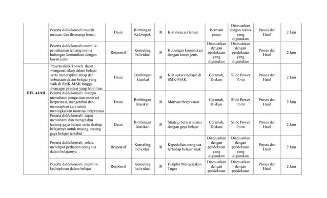 RENCANA KEGIATAN (ACTION PLAN) LAYANAN BIMBINGAN KONSELING.docx