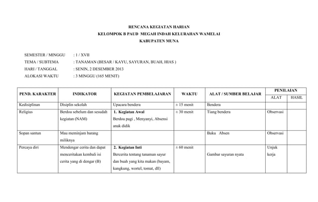 Rencana kegiatan harian | PPT
