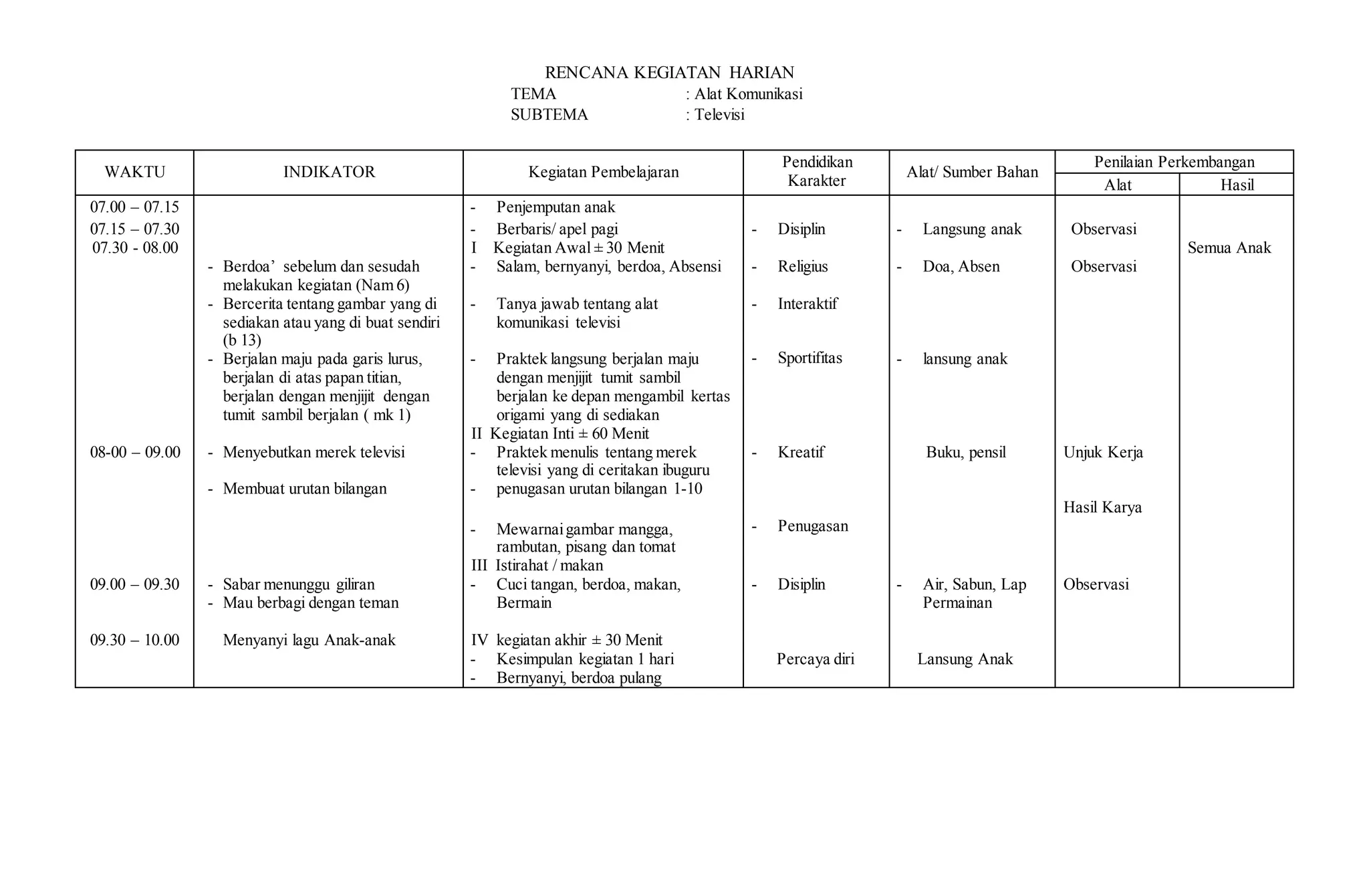 Rencana kegiatan harian 06 | PPT