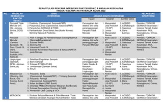 RENCANA KEGIATAN hasil ANALISIS intervensi.docx