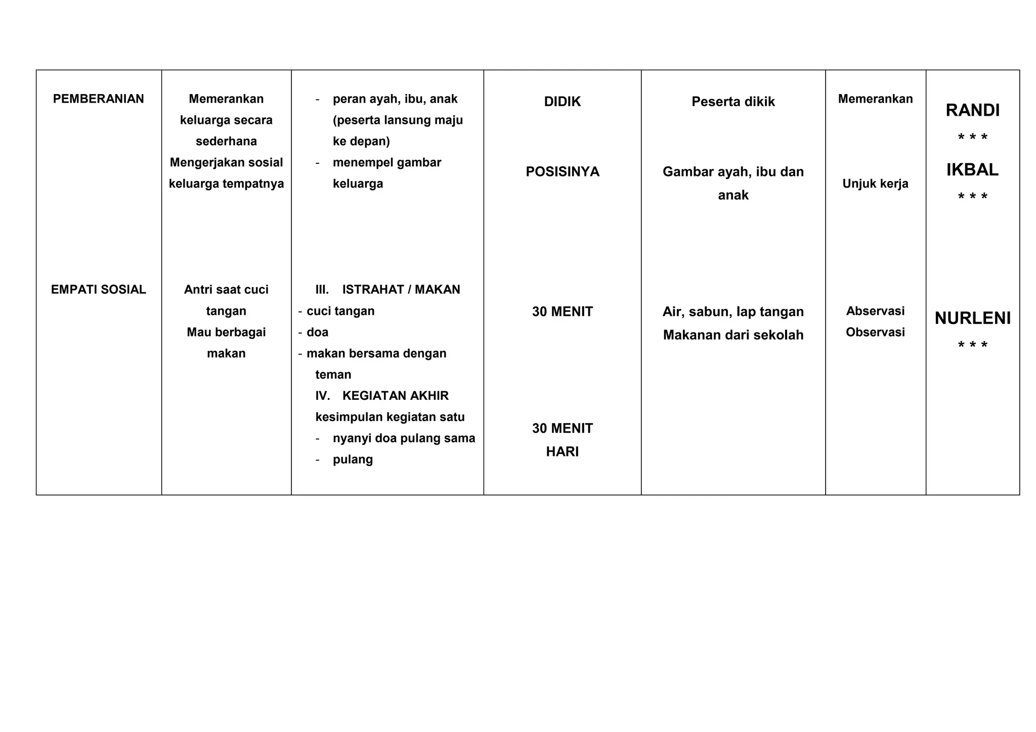 Rencana kegiatan kelompok b | DOCX