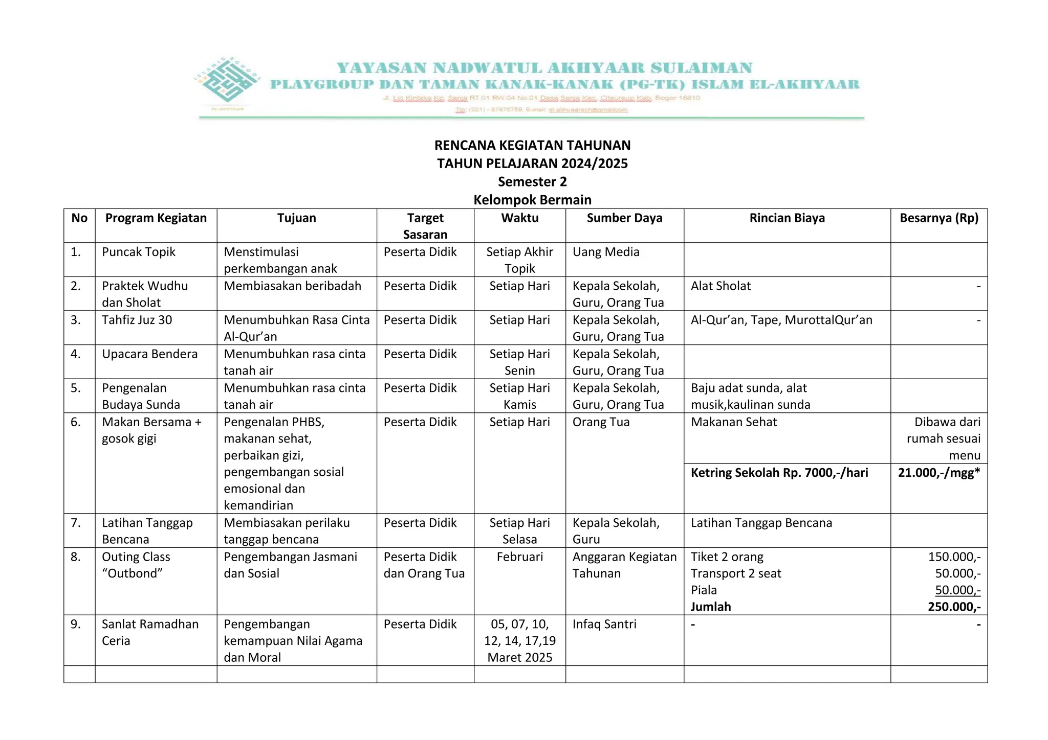 RENCANA KEGIATAN TAHUNAN SMT 2- 2425.pdf