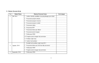 Rencana kerja | PDF