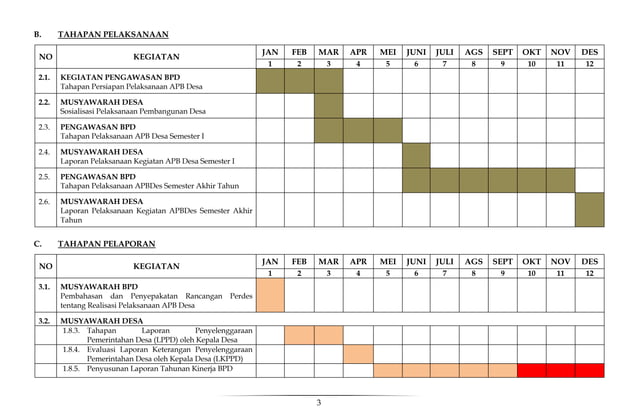Rencana Kerja BPD.docx