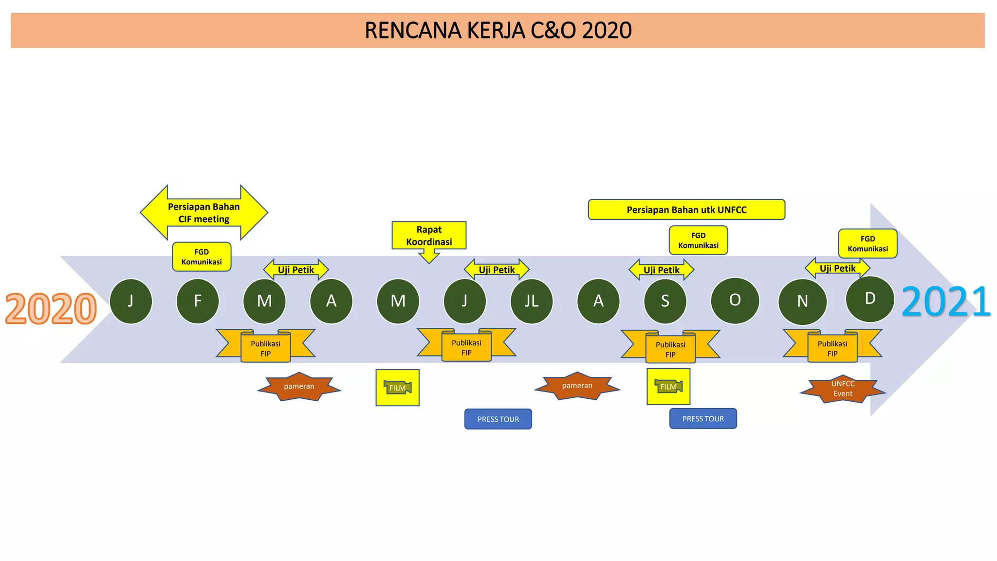 RENCANA KERJA C&O 2020.pptx