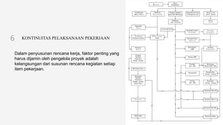 RENCANA KERJA DAN RENCANA LaAPANGAN.pptx