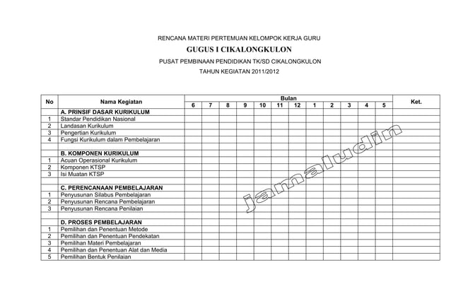 Rencana kerja gugus | PDF