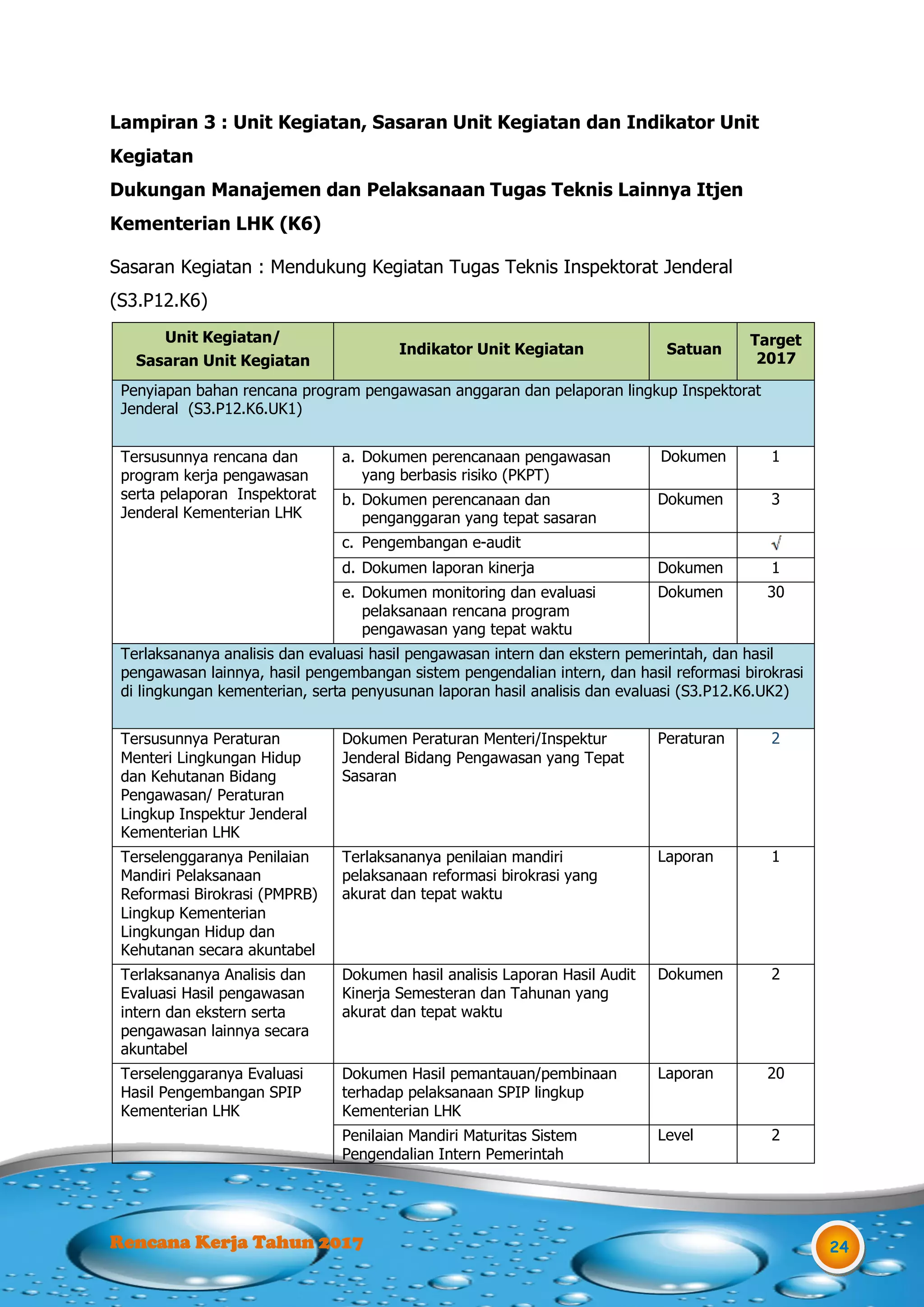 Rencana kerja inspektorat jenderal klhk tahun 2017 | PDF