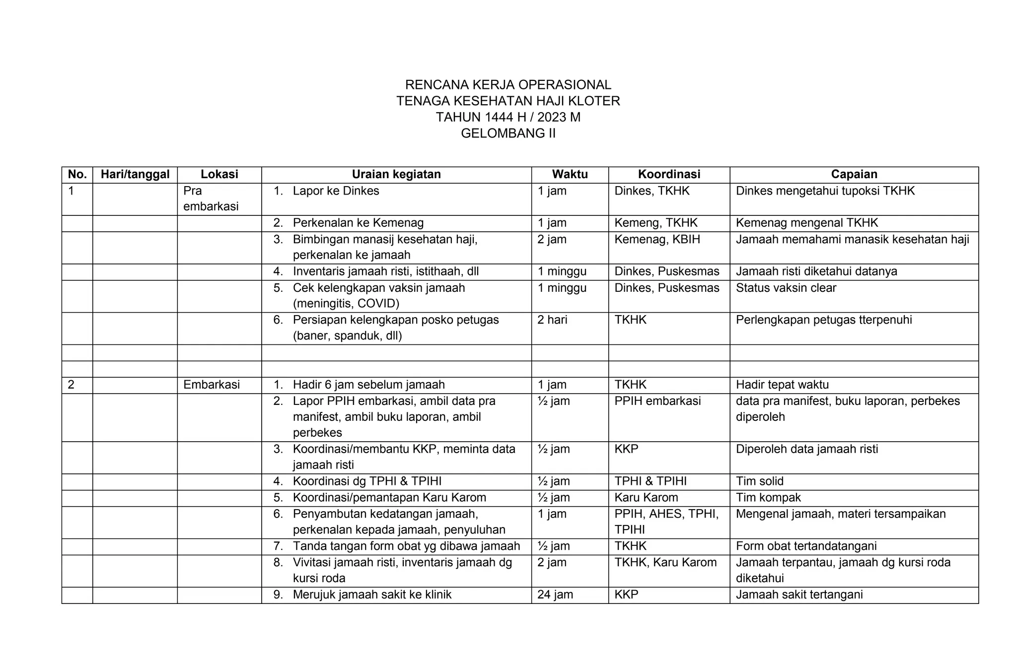 RENCANA KERJA OPERASIONAL TKHK 2023 ATHOIN.docx