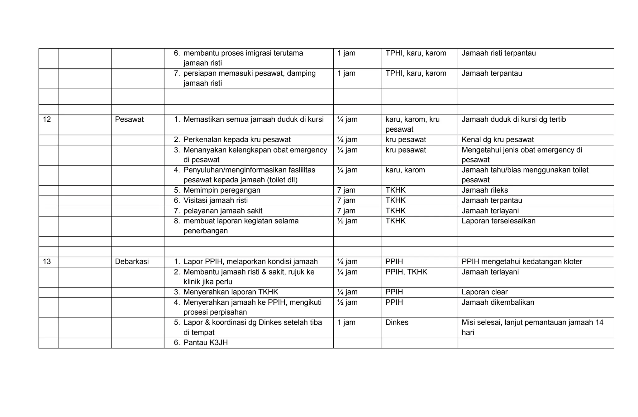 RENCANA KERJA OPERASIONAL TKHK 2023 ATHOIN.docx