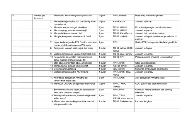 RENCANA KERJA OPERASIONAL TKHK 2023 ATHOIN.docx