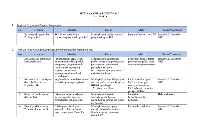 RENCANA KERJA PENGAWASAN.docx