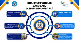 RENCANA KERJA PENGEMBANGAN PROGRAM _ASEP SAEPUL ADNAN.pdf