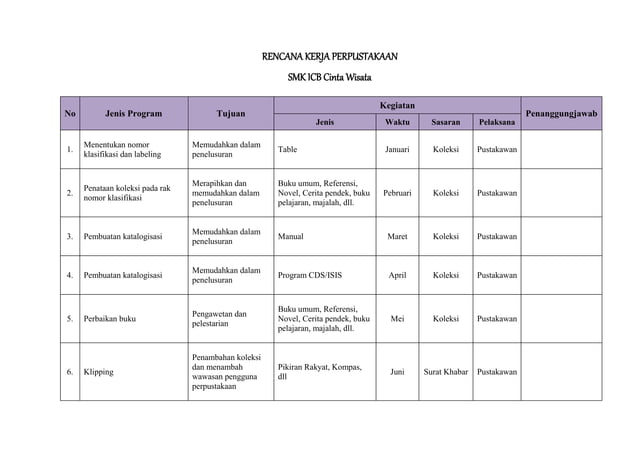 Rencana kerja perpustakaan | PPT