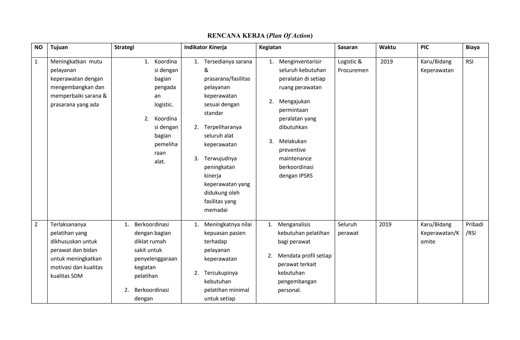 RENCANA KERJA (POA) YANG STRATEGIS DALAM PELAKSANAAN PELAYANAN ...