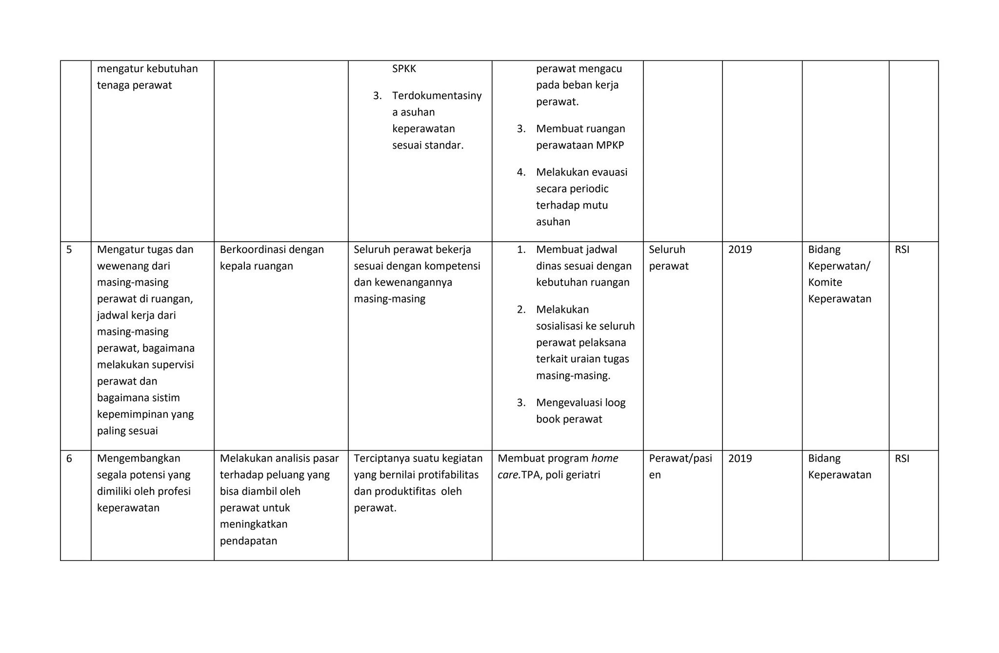 RENCANA KERJA (POA) YANG STRATEGIS DALAM PELAKSANAAN PELAYANAN ...