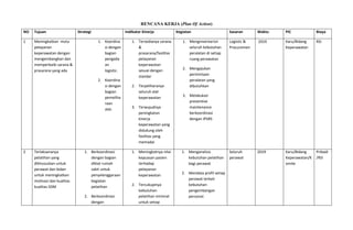 RENCANA KERJA (POA) YANG STRATEGIS DALAM PELAKSANAAN PELAYANAN PUBLIKdocx | DOCX