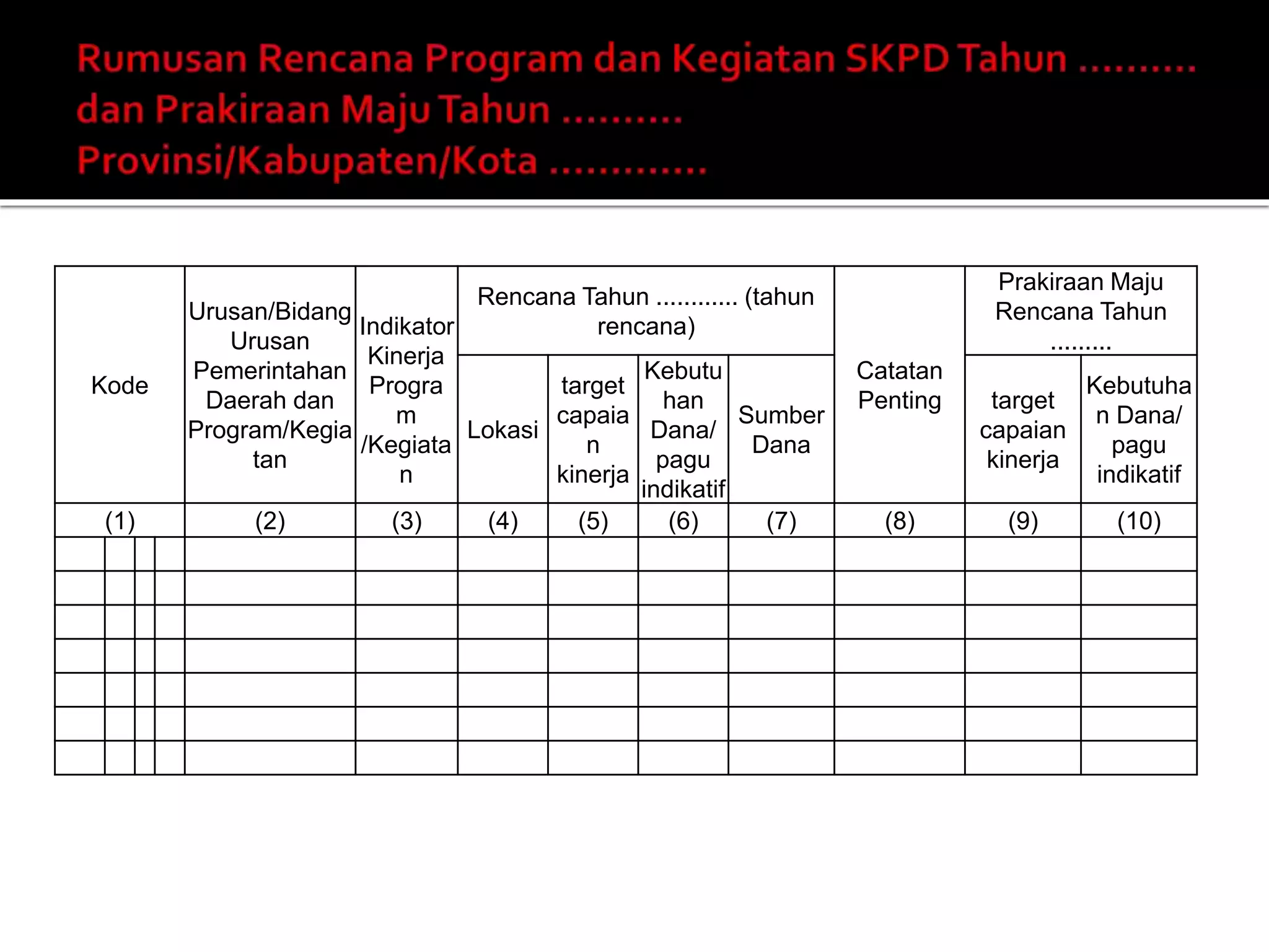 Rencana kerja skpd | PPTX