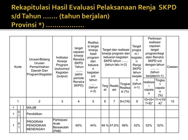 Rencana kerja skpd | PPTX