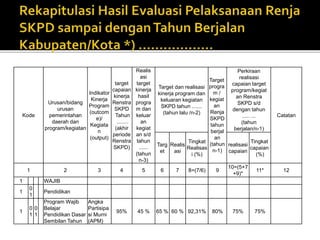 Rencana kerja skpd | PPTX