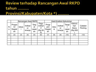 Rencana kerja skpd | PPTX