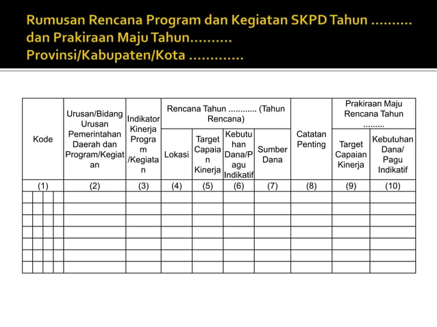 Rencana kerja skpd | PPTX