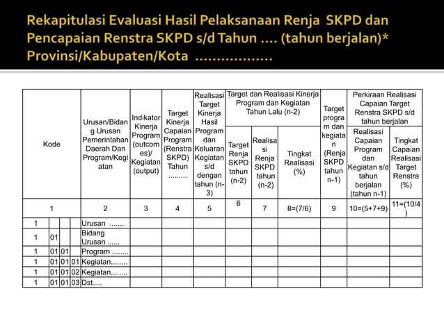 Rencana kerja skpd | PPTX