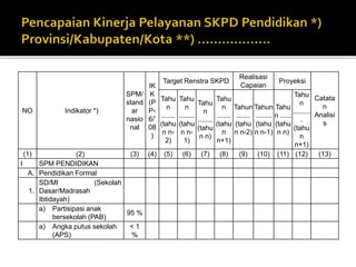Rencana kerja skpd | PPTX