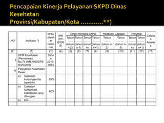 Rencana kerja skpd | PPTX