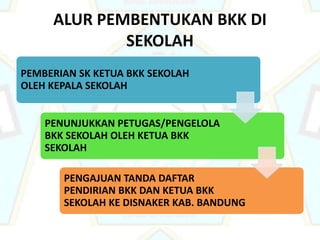 RENCANA KERJA BURSA KERJA KHUSUS_SMKN 3 BALEENDAH.pptx