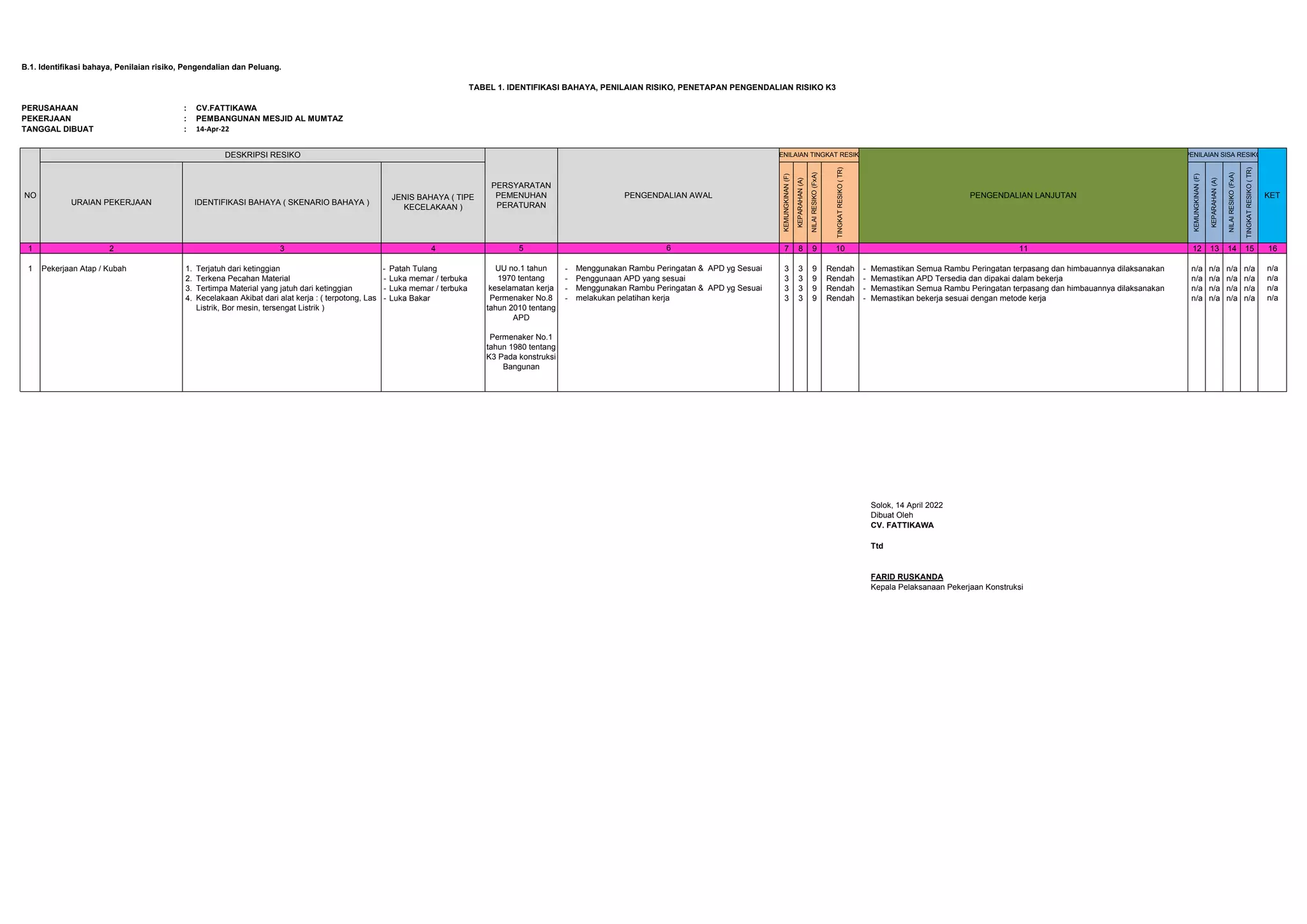 RENCANA KESELAMATAN KONSTRUKSI ( RKK ).pdf