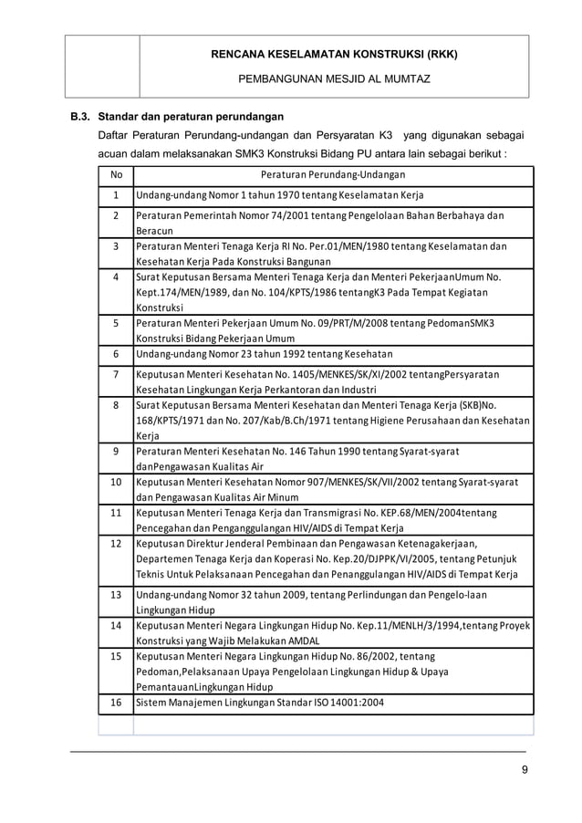 RENCANA KESELAMATAN KONSTRUKSI ( RKK ).pdf