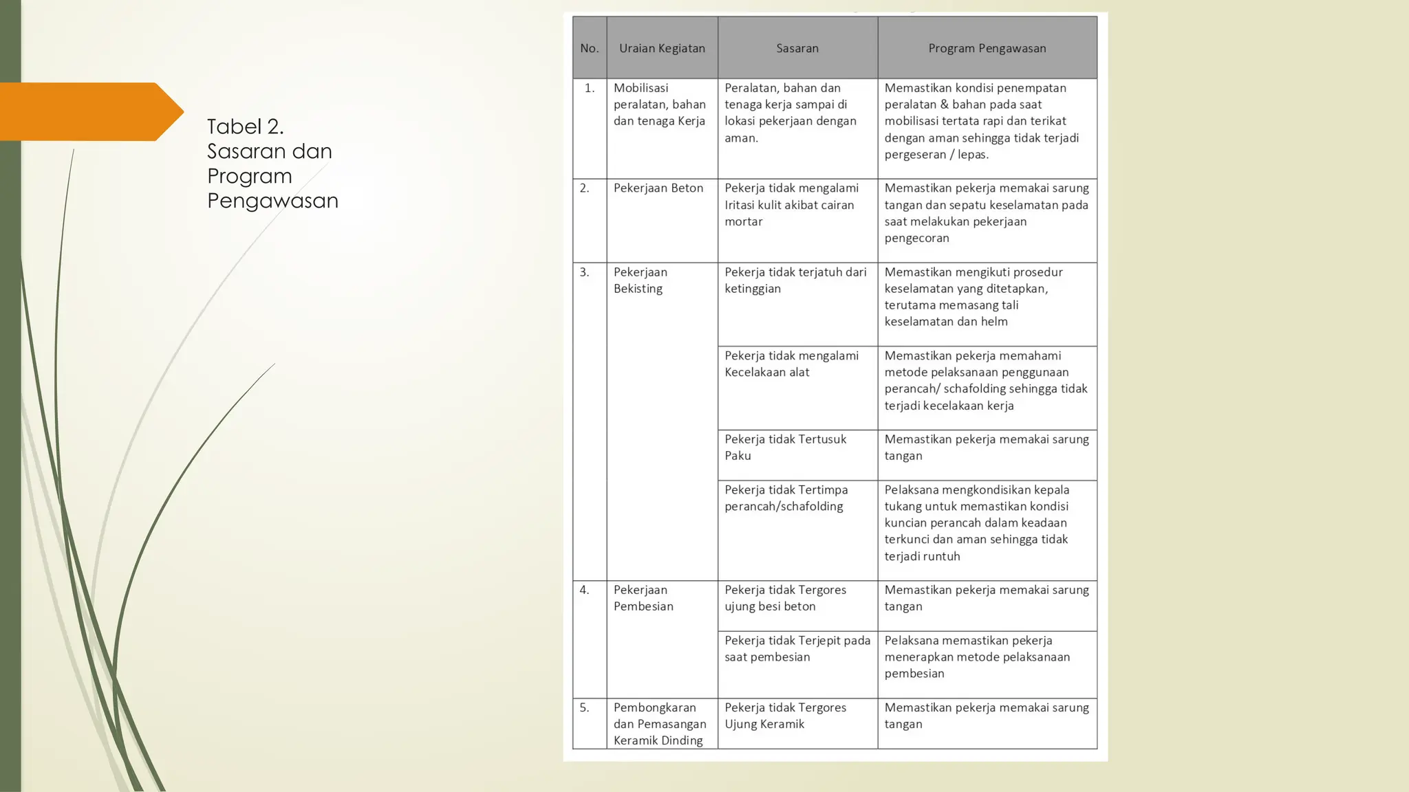 RENCANA KESELAMATAN KONSTRUKSI (RKK) asrama 2024.pptx