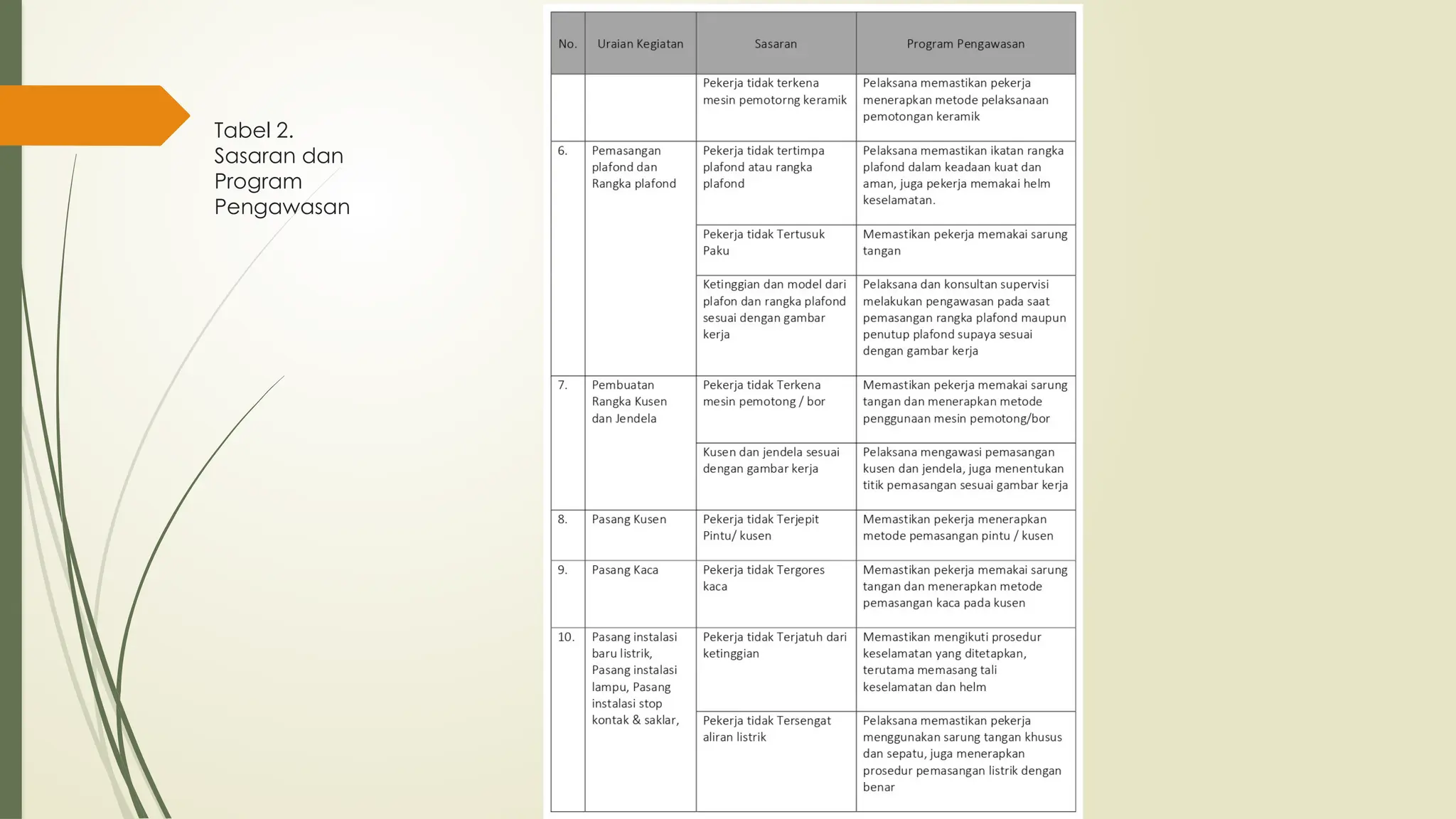 RENCANA KESELAMATAN KONSTRUKSI (RKK) asrama 2024.pptx