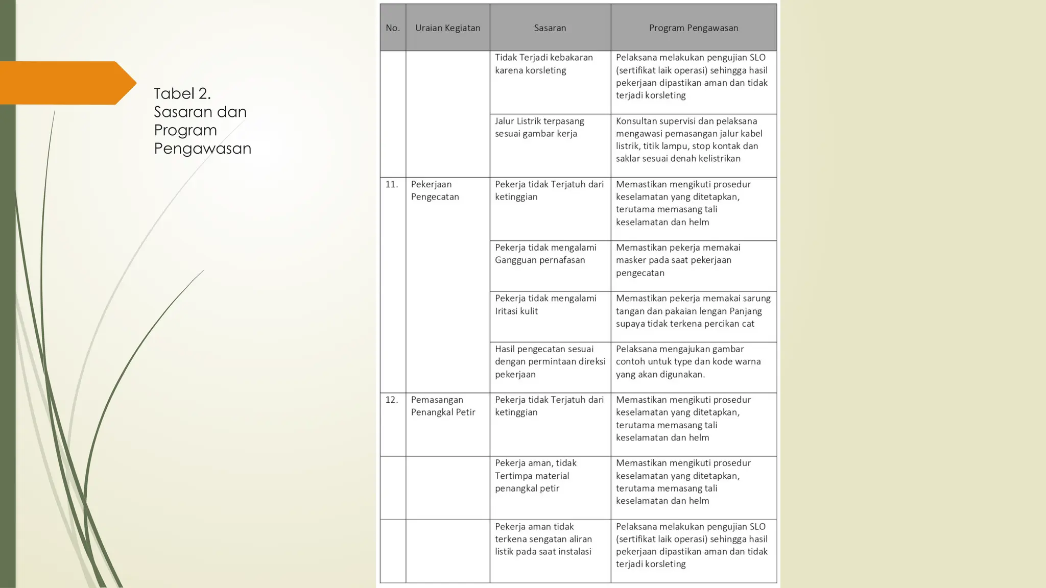 RENCANA KESELAMATAN KONSTRUKSI (RKK) asrama 2024.pptx