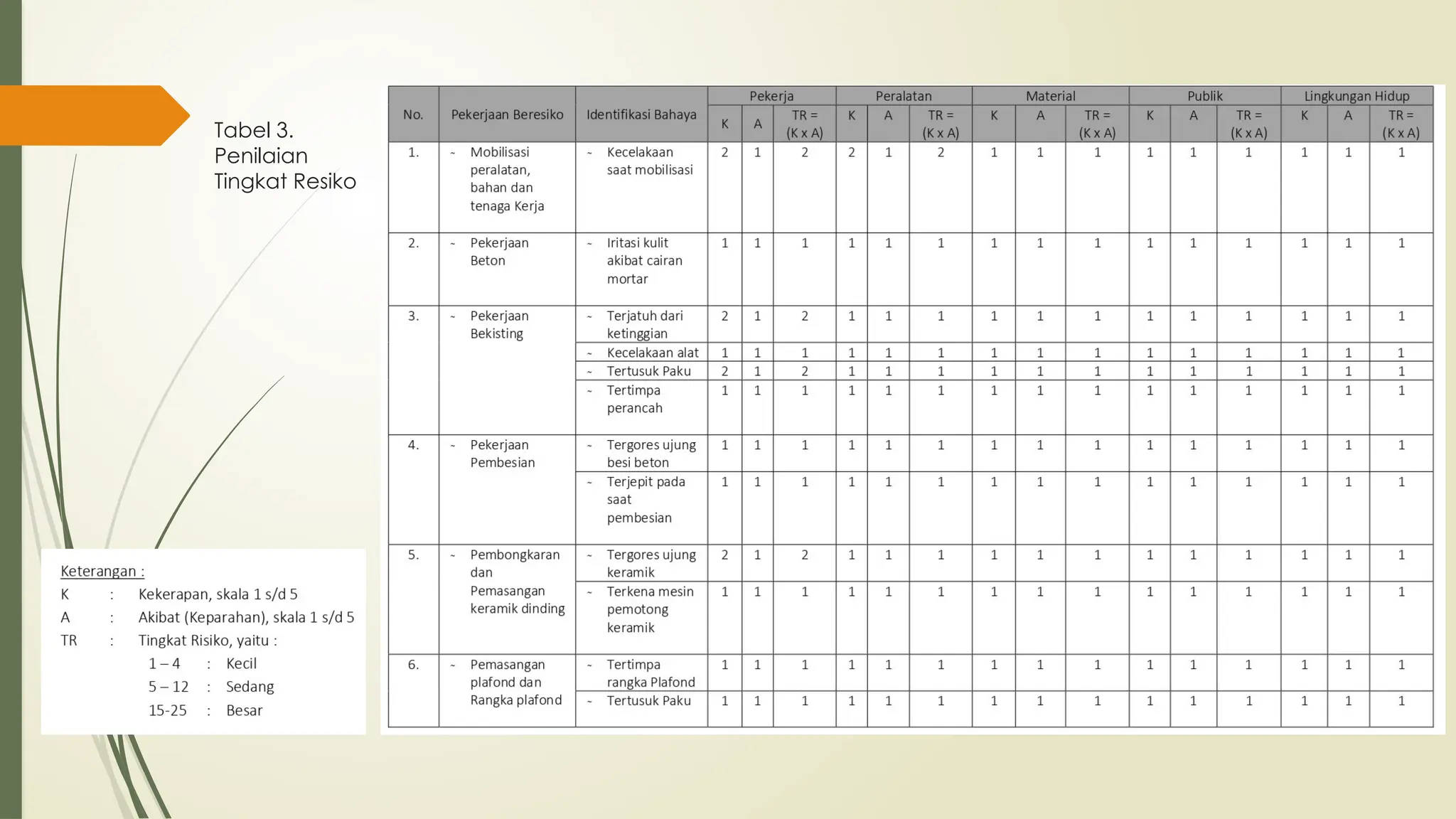 RENCANA KESELAMATAN KONSTRUKSI (RKK) asrama 2024.pptx