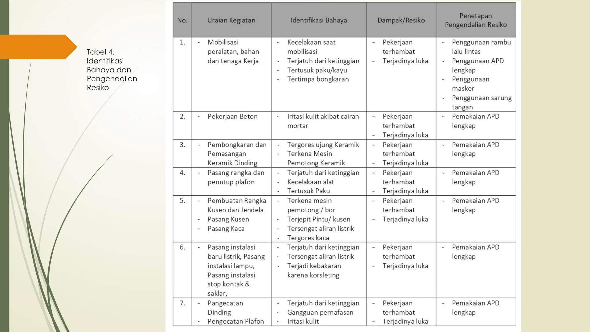 RENCANA KESELAMATAN KONSTRUKSI (RKK) asrama 2024.pptx